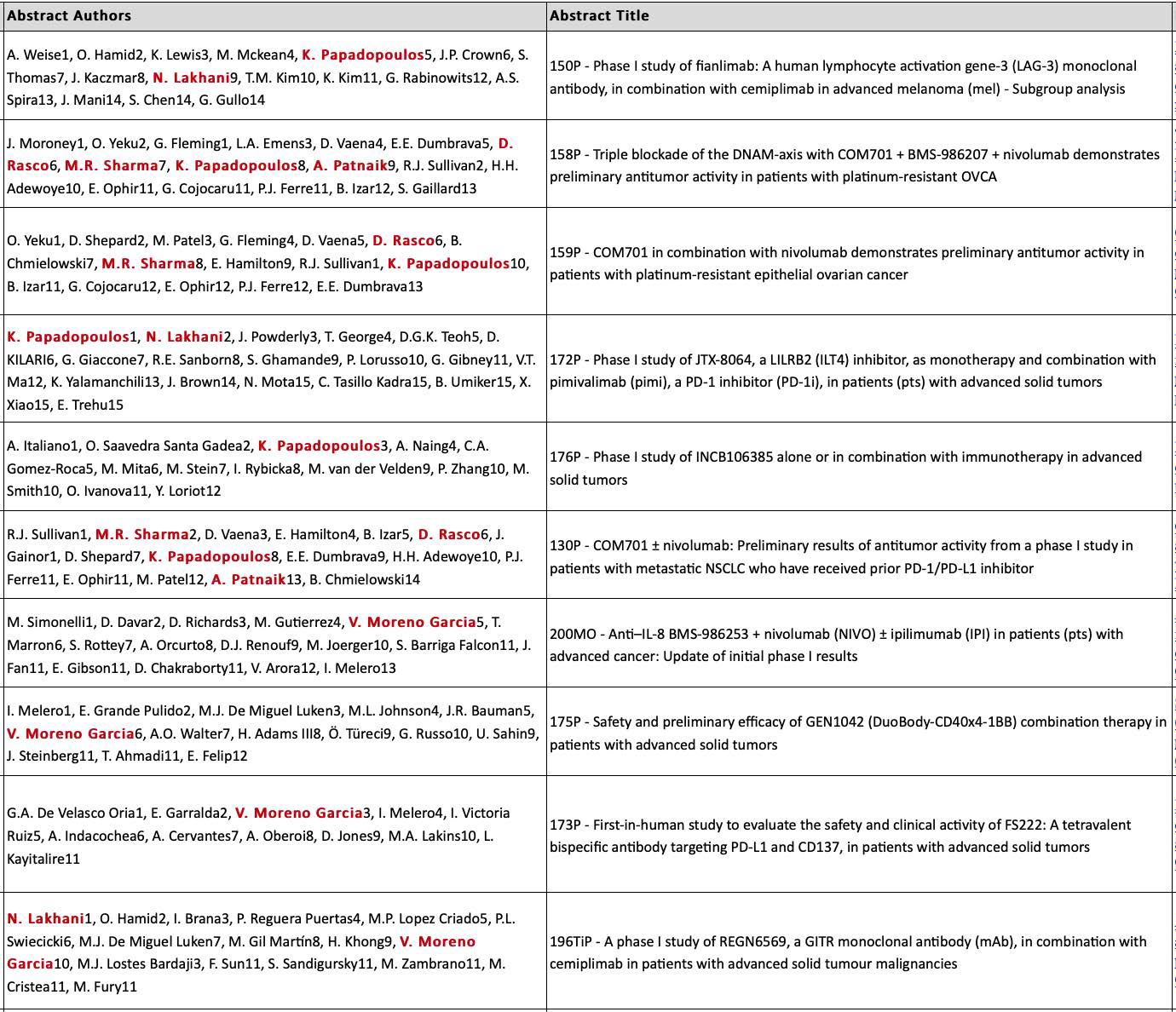 START Center Principal Investigators Contributed As Authors to 10 Posters and Abstracts at the ...